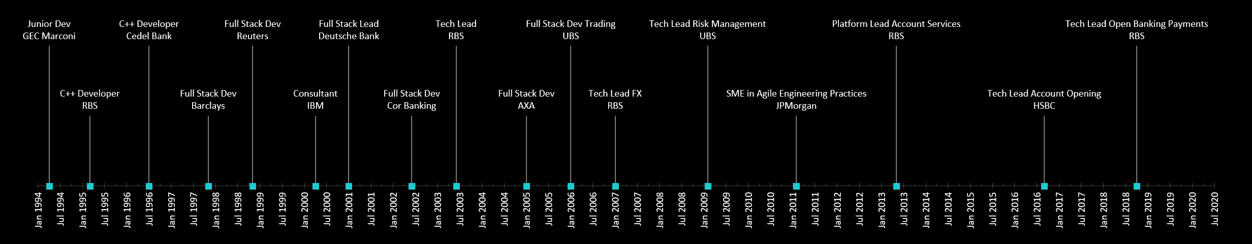 Work History | John Dobie